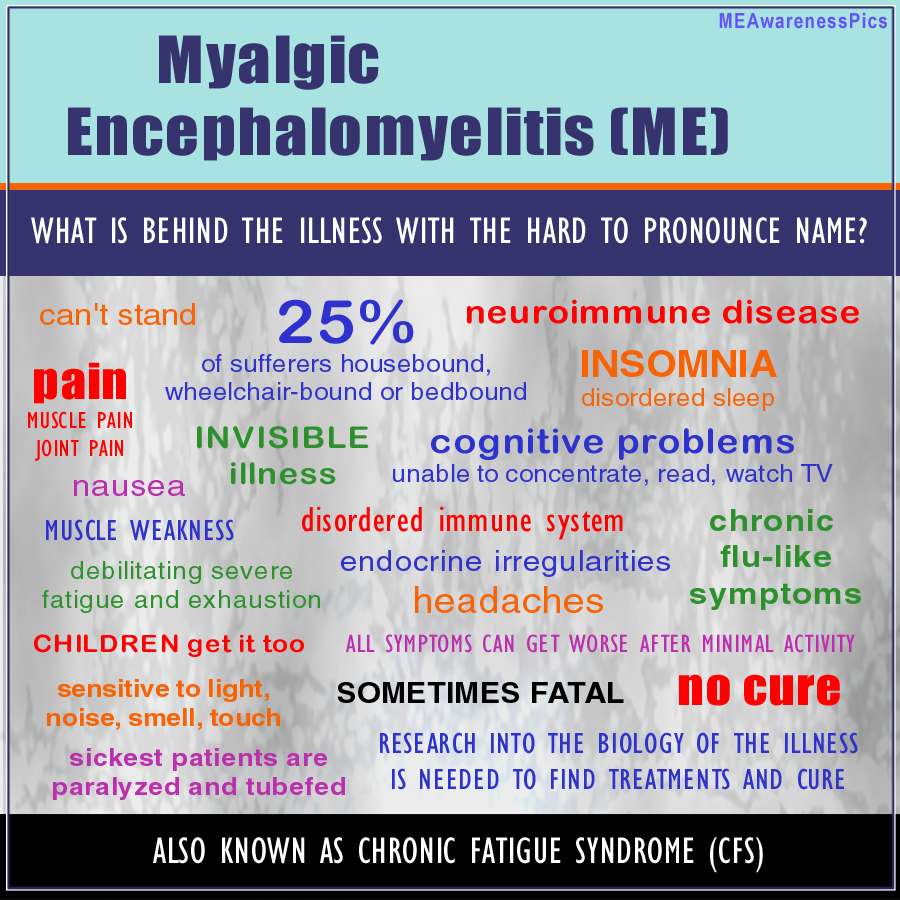 ME Awareness: Words and Pictures: What is behind the illness with the ...
