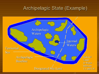 Archipelagic State - Law Define