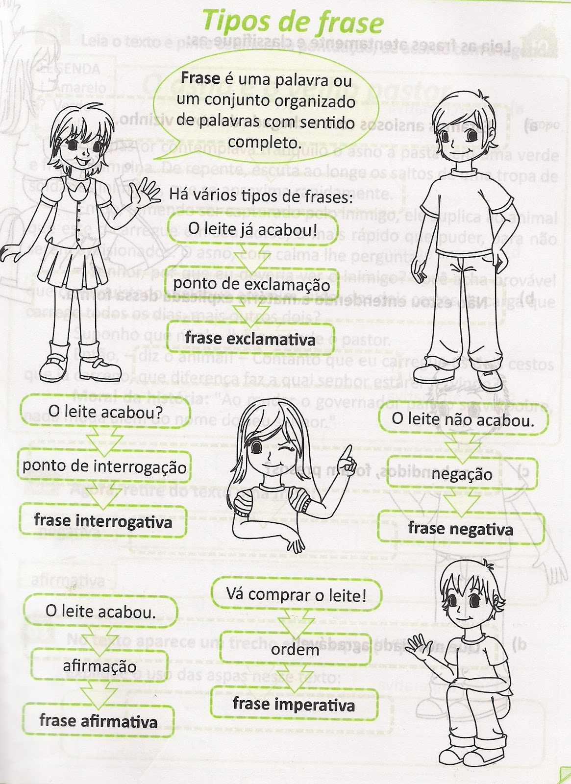 Escolinha da Hora: A FRASE E TIPOS DE FRASES