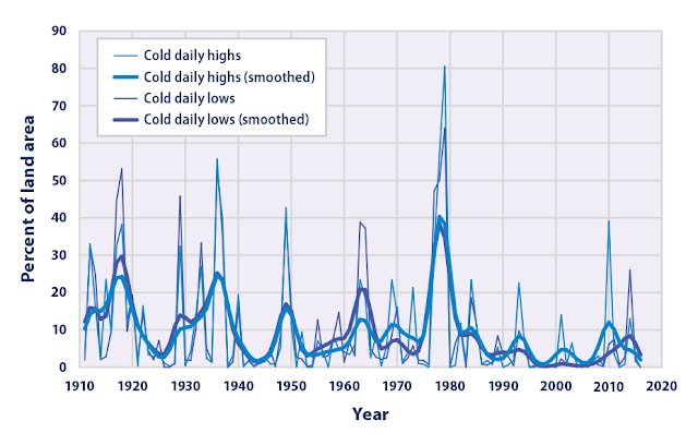 Cliff Mass Weather Blog: Are Cold Waves Increasing Under Global Warming ...