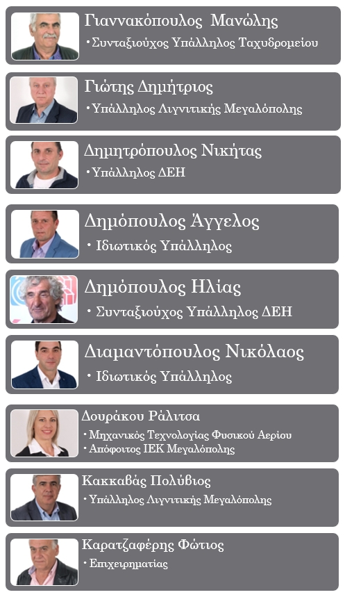 ΜΕΓΑΛΟΠΟΛΗ ******* Η. Δική.σου.Φωνή.: Μαρτίου 2019