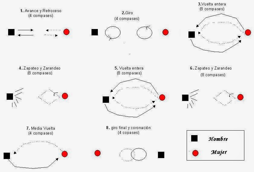 musica san ignacio 3ºI 2016: El origen de las especies - CHACARERA