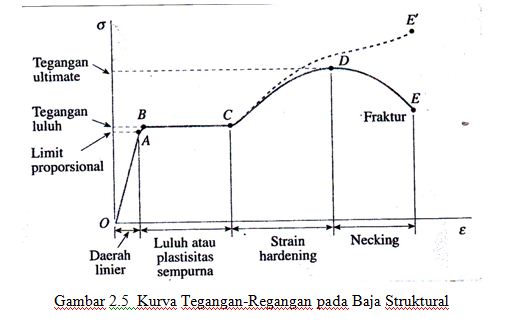 Tugas Softskill Metologi Penelitian Penulisan Ilmiah