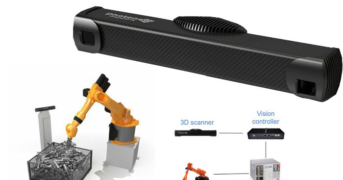 Sodavision PHOTONEO PHOXI 3D SCANNERS as solution sensor with a minimal ...