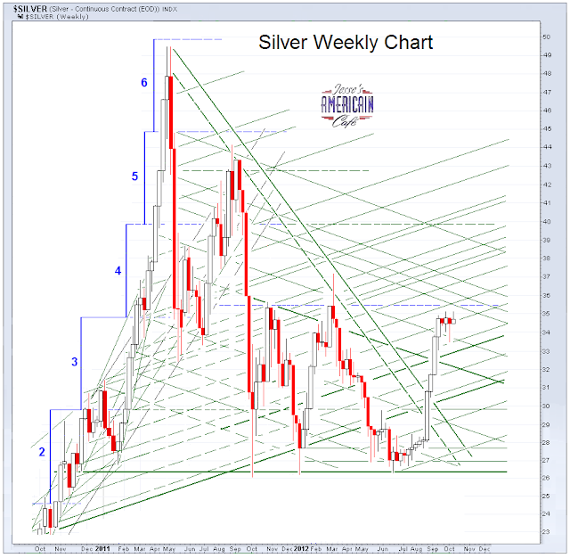 Jesse's Café Américain: Gold Daily and Silver Weekly Charts - Profit Taking