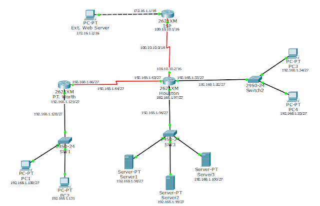 IT Solution: Simulasi Jaringan Packet tracer II (Routing table)