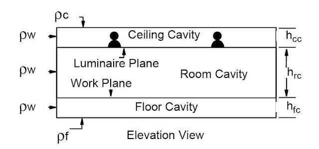 Interior Lighting Design Methods- Part One ~ Electrical Knowhow