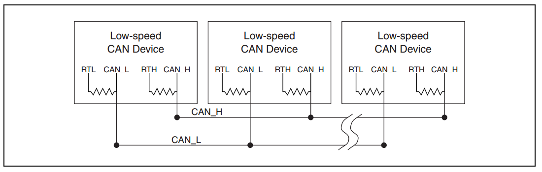 CAN Part 1 - Hardware