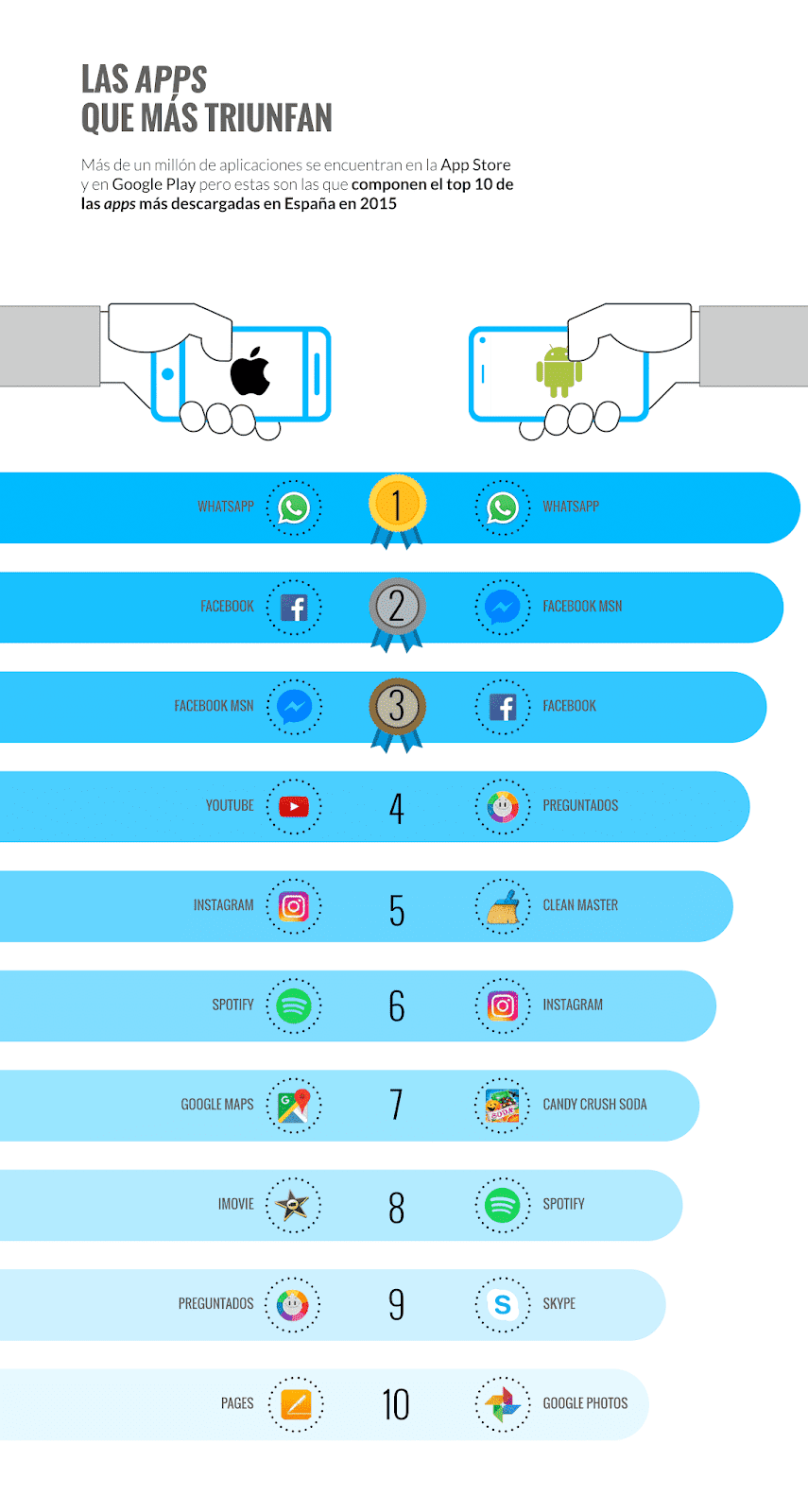 Infografia "Las apps que triunfan"