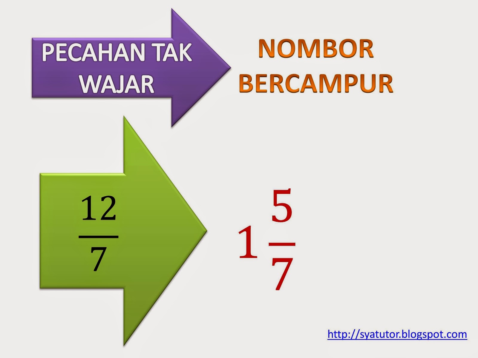 Matematik Tahun 4 Tukar Pecahan Tak Wajar Dan Nombor - vrogue.co Matematik Tahun 4 Tukar Pecahan Tak Wajar Dan Nombor - vrogue.co
