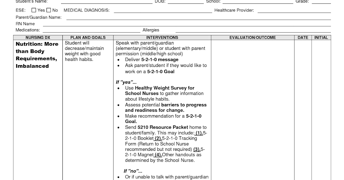 Blank Nursing Care Plans Nursing Care Plan Examples