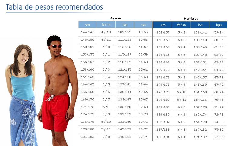 Calcular Masa Corporal Y Peso Ideal - Printable Templates Free