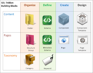 Disruptive Innovation: Fun with SDL Tridion Icons and Visio Stencils