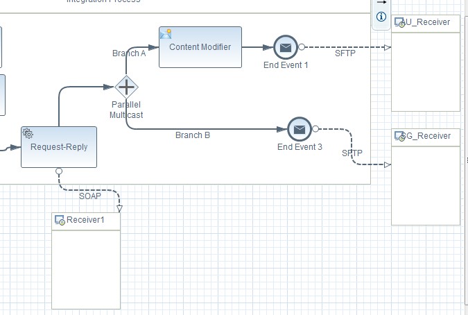 SAP HCI/CPI - Cloud Platform Integration: Send multiple different ...