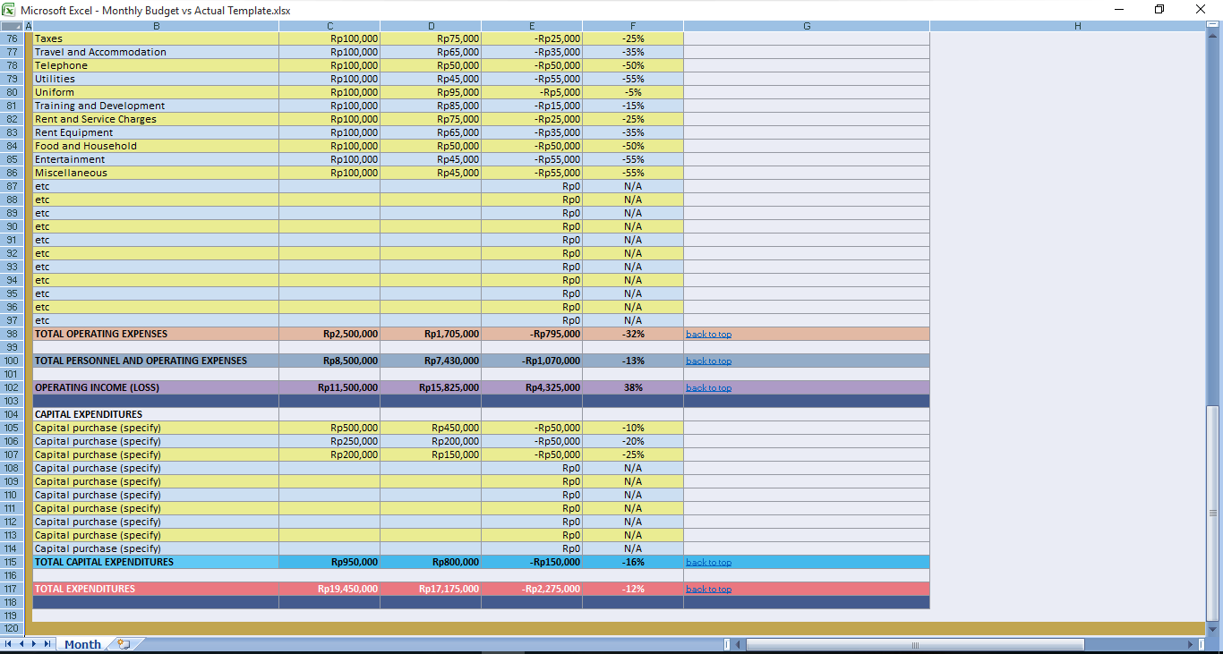 Family and Personal Cash Flow/Budgeting: SHARING: BUDGET vs ACTUAL ...