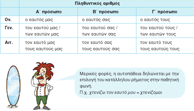 Μαθητικά ...και ενδιαφέροντα!Δ' ΤΑΞΗ: ΑΥΤΟΠΑΘΕΙΣ ΑΝΤΩΝΥΜΙΕΣ