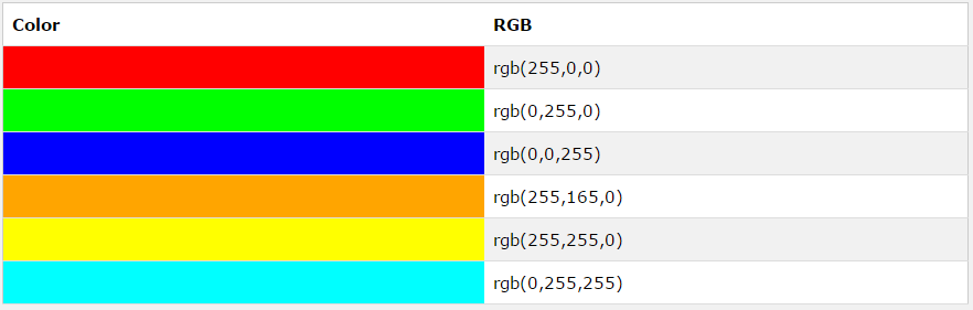 [CSS] Bài 4: Cách sử dụng màu sắc trong CSS - Hoclaptrinh24