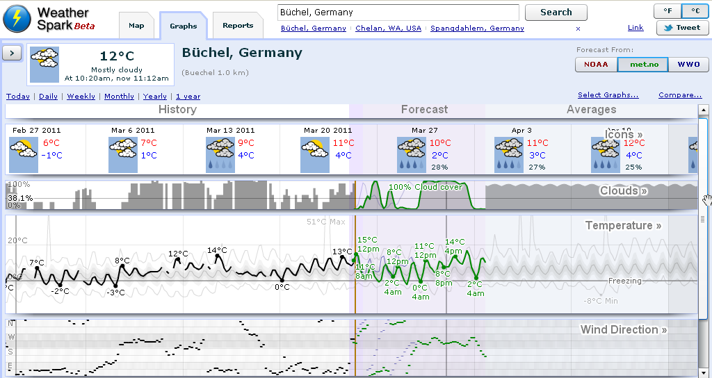 Weather Spark: Wie war das Wetter am...?