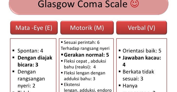 Perawat Hebat: glasgow coma scale (GCS) pengukuran tingkat kesadaran