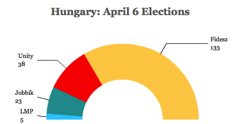 Passport Perspectives: Hungarian Election Results Recap