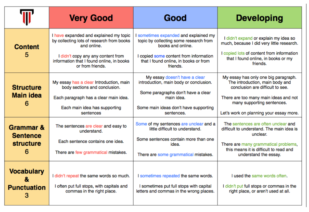 Teaching The Teacher Creating Assessments WITH Your Students Pt 3 teaching-the-teacher-creating-assessments-with-your-students-pt-3