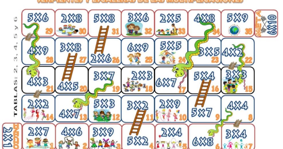 Serpientes y escaleras de las tablas de multiplicar - MATERIAL DIDACTICO