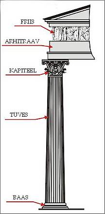 inspiratsiooni päevik: Vana- Kreeka, Vana-Rooma, Varakristlus
