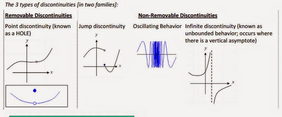 Demosthenes: BQ #6 - Unit U Concepts 1-4: Continuity, discontinuity, limits, and their evaluation.