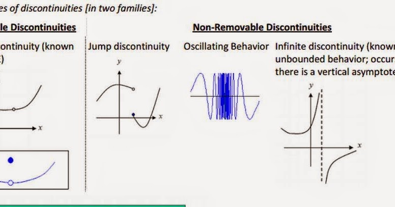 Demosthenes: BQ #6 - Unit U Concepts 1-4: Continuity, discontinuity ...