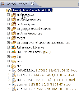 HBase + Subversion + Eclipse + Windows