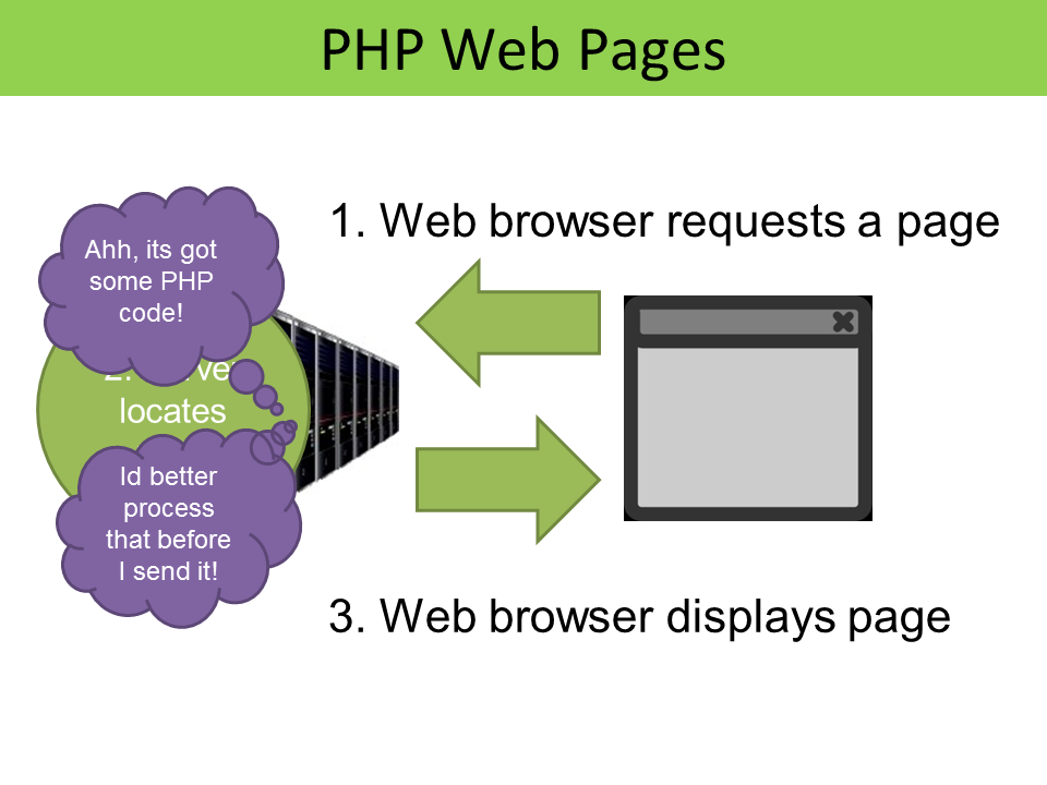 Binary Log...: Using PHP