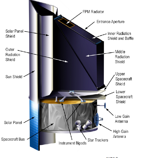 The Wow! Signal Podcast: Episode 26 - Martin Elvis on the Science of ...