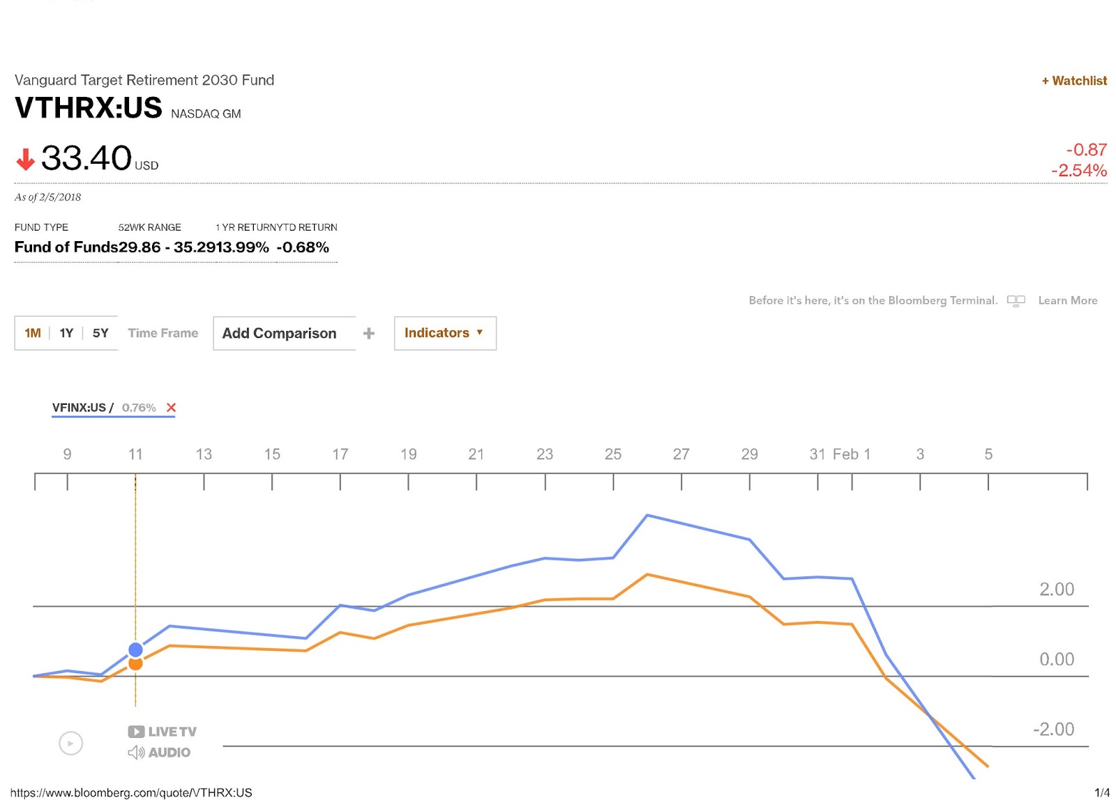 Sensible Investments: Is a Target Date Fund Really the Best Choice for ...