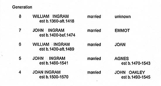 "Early" Welsh Leighs: Ingram Family Ancestry