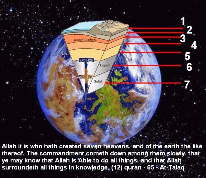 concept of Seven Earth is Mention in Holy Qur'an is proved by science ...