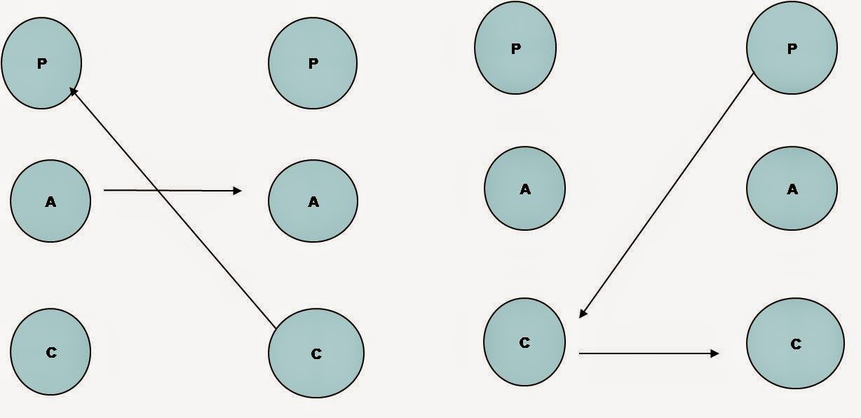 e: TRANSACTIONAL ANALYSIS