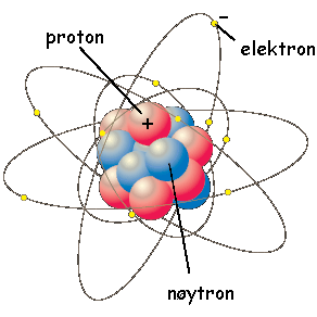 Penjelasan Lengkap Elektron (Penemuan elektron,Teori atom,Mekanika ...
