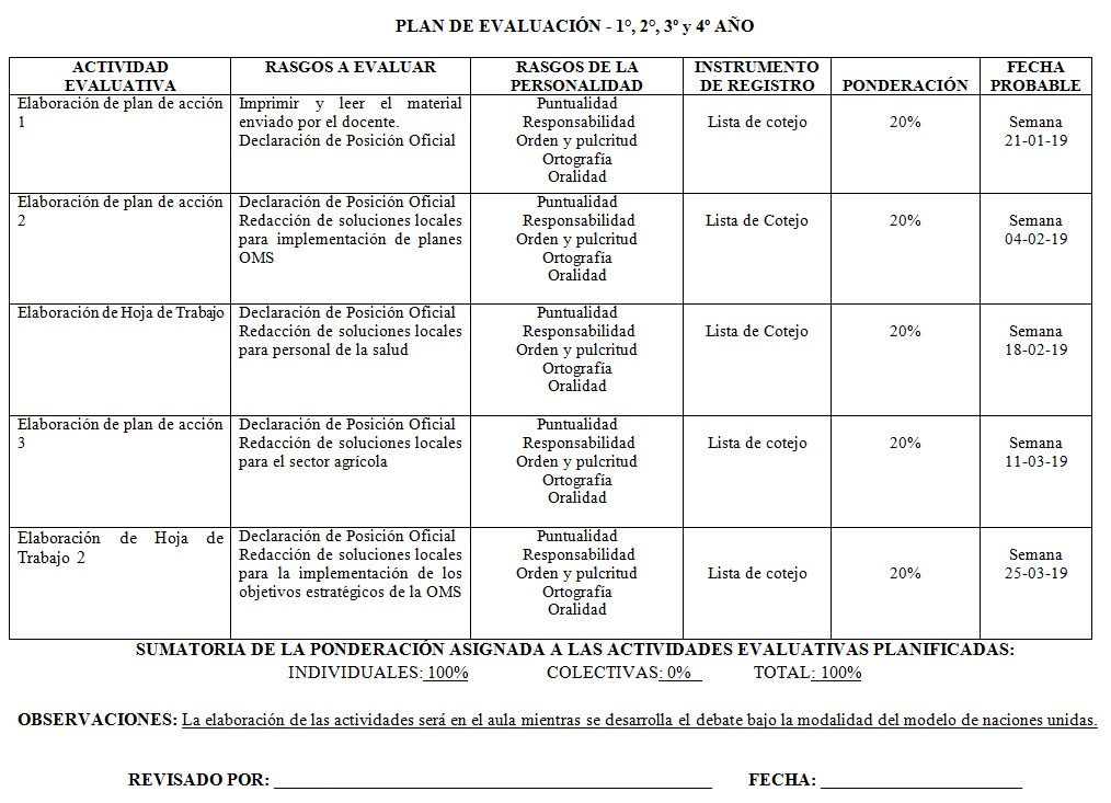 Primer Año UEISA. Año Escolar 2019 - 2020: Planes de Evaluación II Lapso