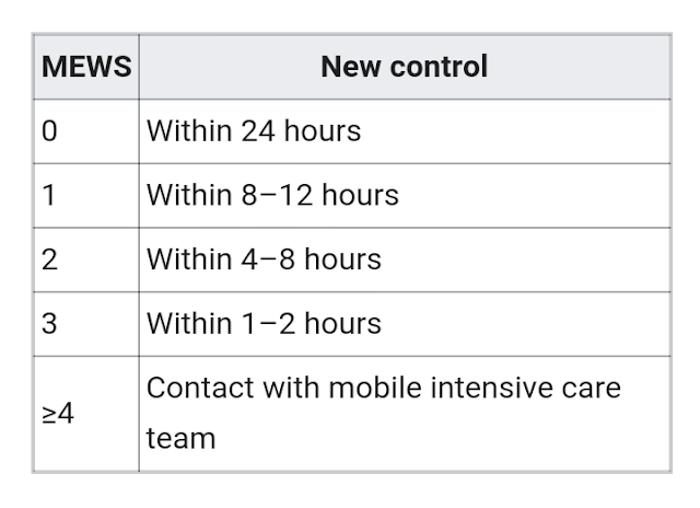 Early Warning Score (EWS) - Mr. Green Healt Nurse