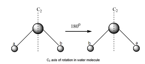 Symmetry and Group Theory - All 'Bout Chemistry