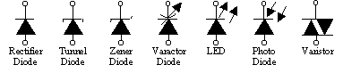 ELECTRONIC: Types Of Diodes