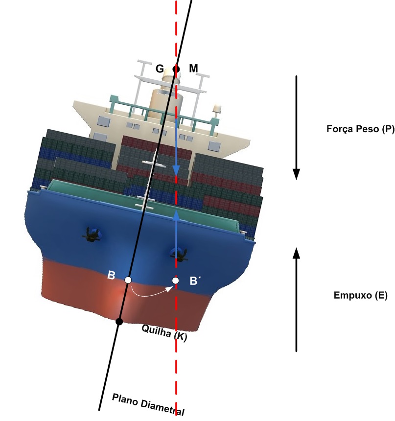 Um Navio Em Repouso Emite Um Bip - RETOEDU