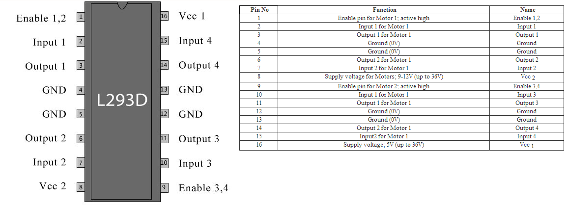 L293D Pin Diagram, Working And Interfacing Of L293D With, 50% OFF