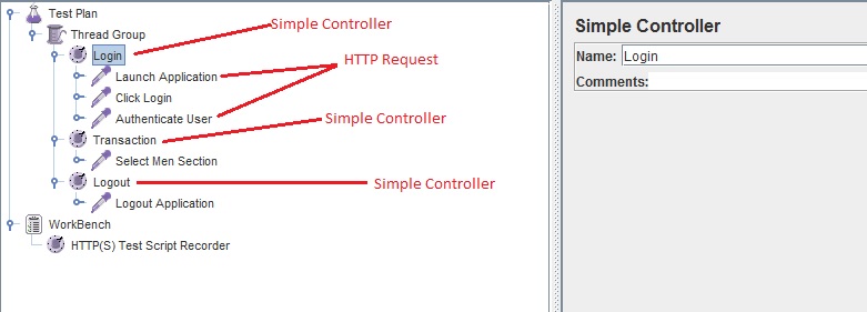CrazzyGig: JMeter Logic Controllers
