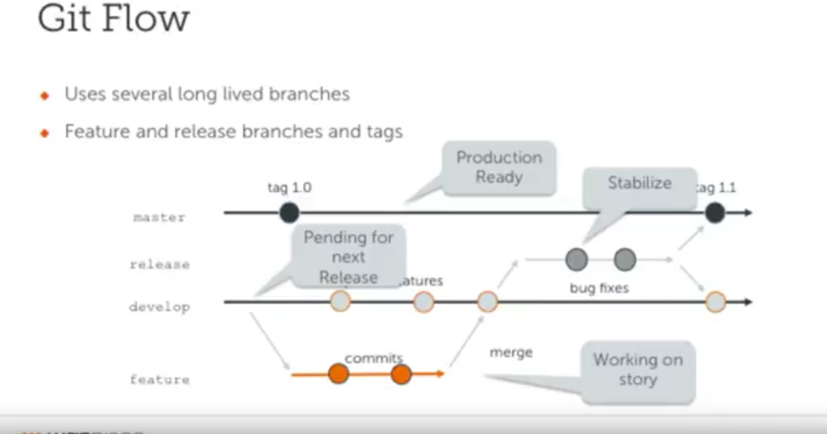 Sriram Alagappa's blog: gitflow vs github flow