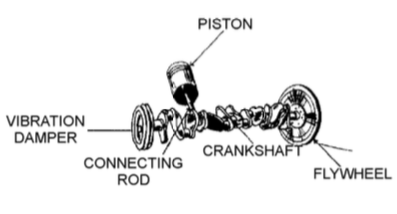 ENGINE OVERHAULING: ENGINE BLOCK COMPONENTS