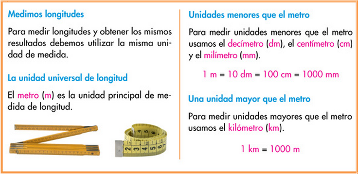 CINCO HORAS EN EL ROSARIO: MEDIDAS DE LONGITUD: METRO, DECÍMETRO Y ...