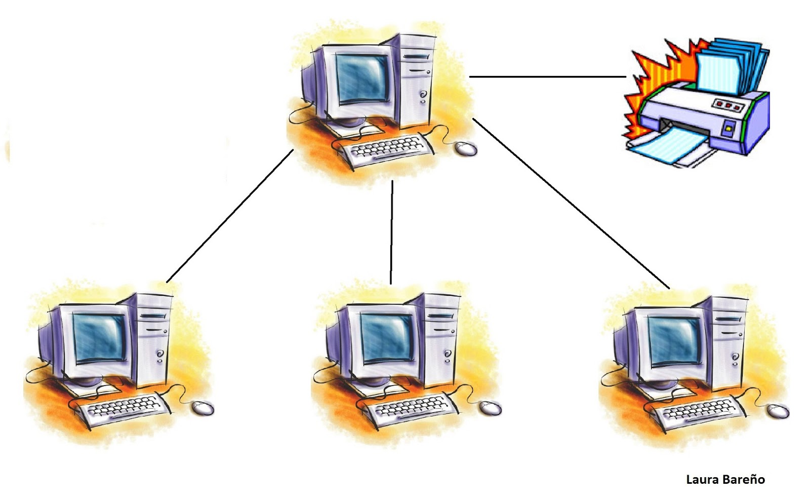 Sistemas Operativos II: abril 2013