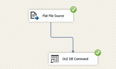 How to use OLEDB Command Transformation in SSIS - D365 F&O Solutions