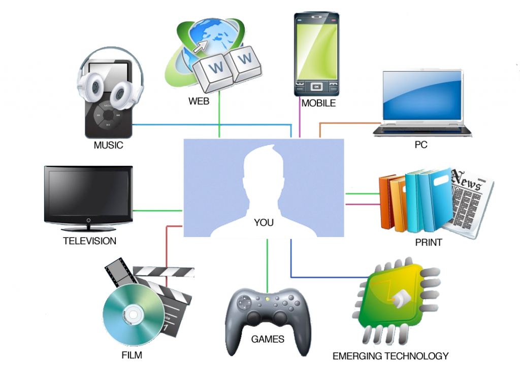 Herramientas TIC & Seguridad Informatica: Las TIC
